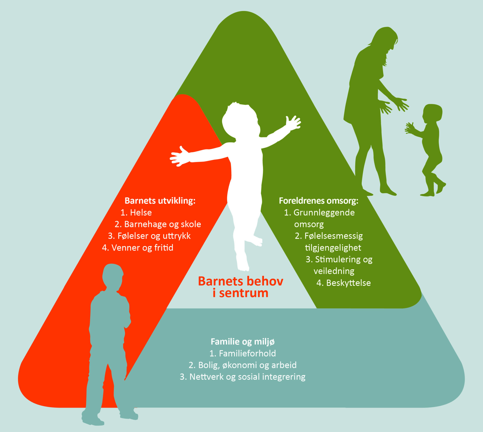 Uro for barn og unge – Bjørnafjorden – BTI